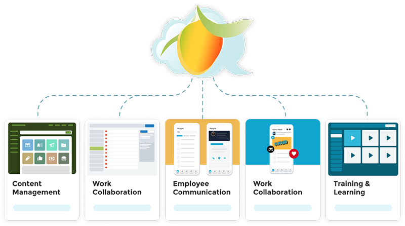 Replace SharePoint Archives - MangoApps Blog Replace SharePoint Archives - MangoApps Blog