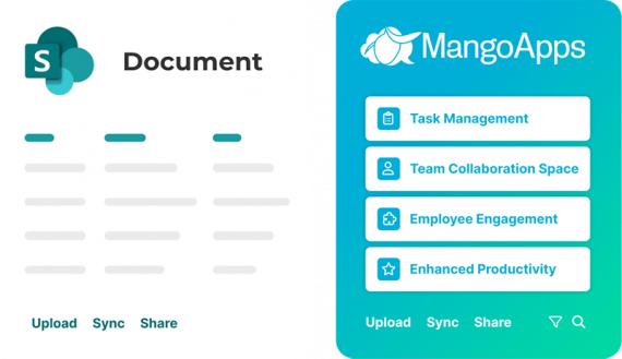 Avoid SharePoint – Increase Employee Efficiency With MangoApps ...