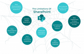 The Limitations Of SharePoint – MangoApps Blog
