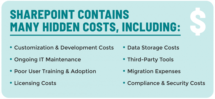 The Hidden Costs of SharePoint – MangoApps Blog