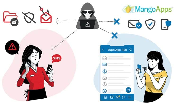 Leverage Generative Ai For Business Security Building A Reliable