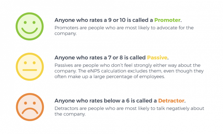 How To Improve Employee Satisfaction – MangoApps Blog