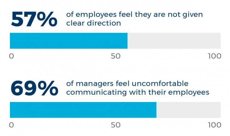 How To Communicate Effectively In The Workplace – MangoApps Blog