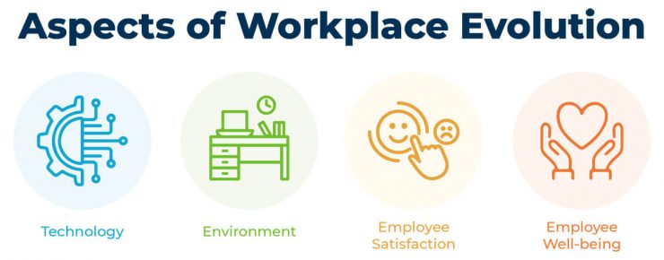 How Employee Experience Tools Foster Workplace Evolution – MangoApps Blog