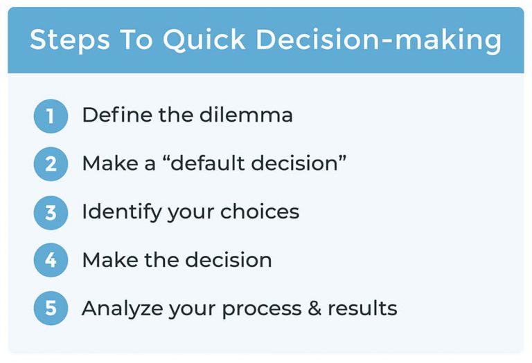 Quick Decision-Making - MangoApps Blog